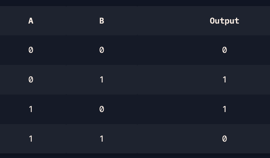 [CryptoHack] XOR Starter
