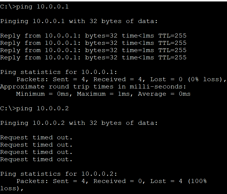 CCNA LAB Static Routing