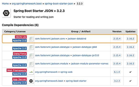ObjectMapper는 Bean으로 등록해서 사용하자