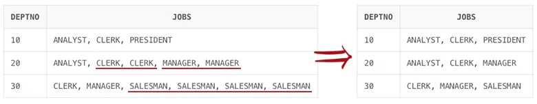 LISTAGG 함수 사용 방법 및 예시(여러 행의 값을 하나의 문자열로 결합할 때)