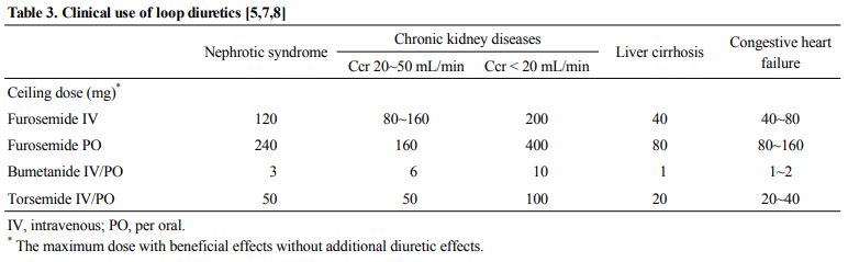 Ceiling Effect Of Loop Diuretics | Shelly Lighting Ceiling Effect Of Loop Diuretics | Shelly Lighting