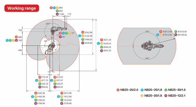 ROKAE ROBOTICS NB25-12/2.1