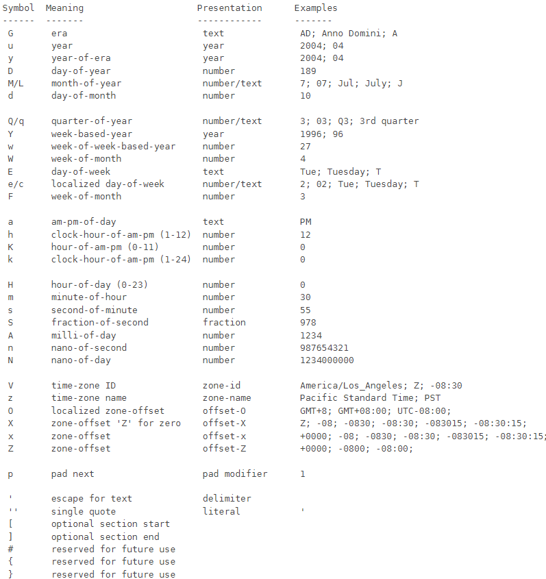 [java]출생년도, 12간지 , 날짜 출력하기,DateTimeFormater — 괴발개발