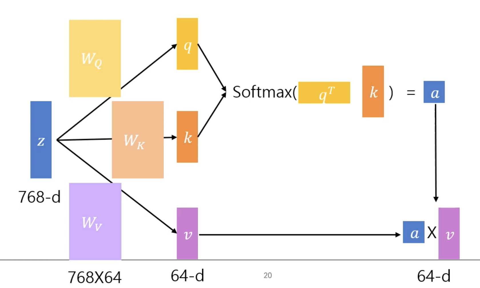 [ViT 시리즈] Vision Transformer 논문 리뷰 보단 메모.