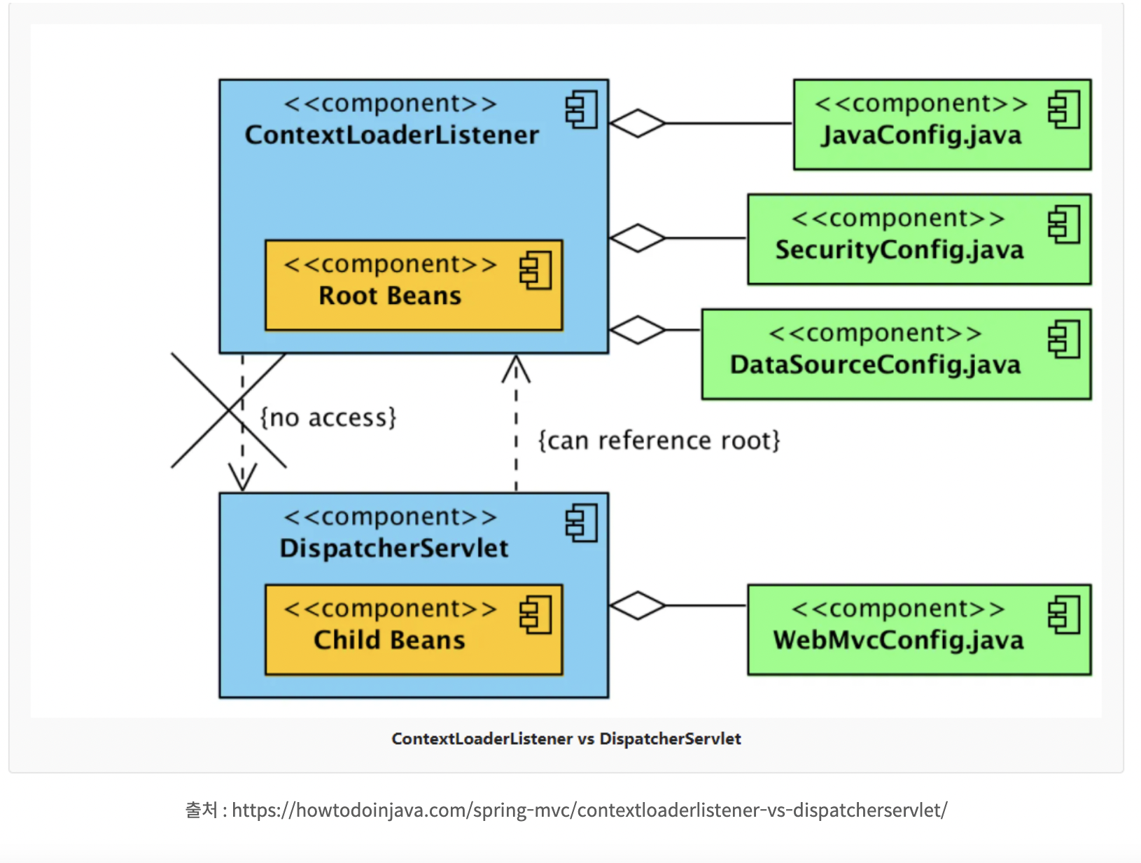 [Spring]03-5. servlet-context & root-context