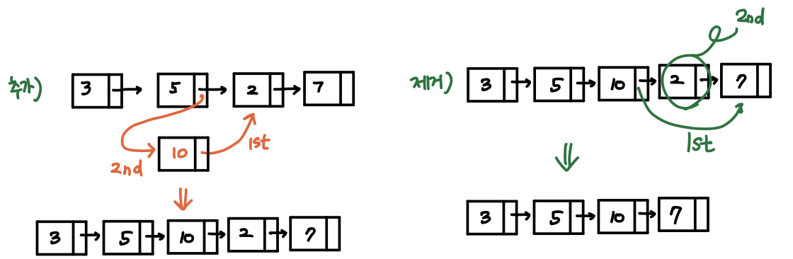 4. DataStructure - Linked List, Hash Table