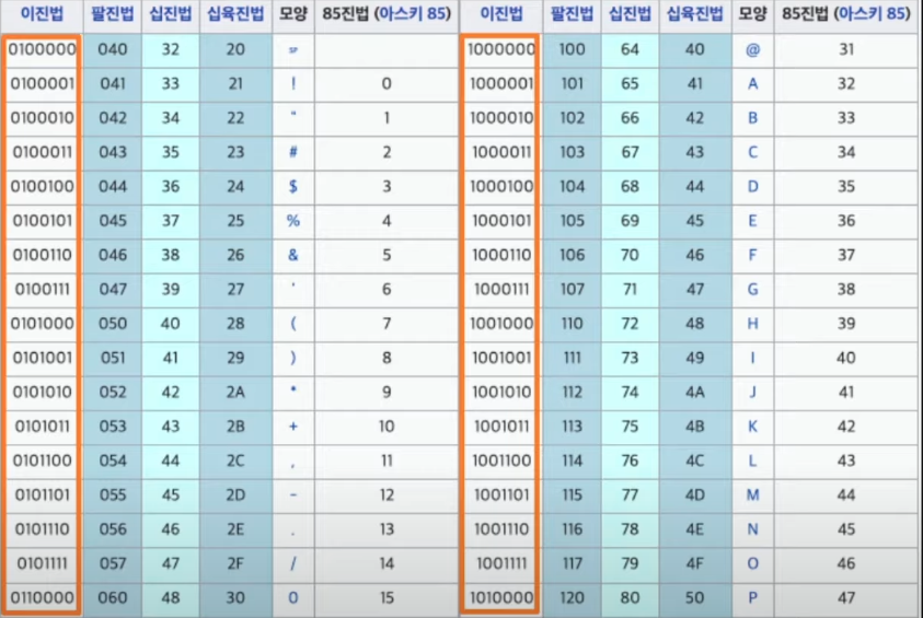 encoding, UTF-8, base-64 가 뭐고 왜 쓰는 것일까?