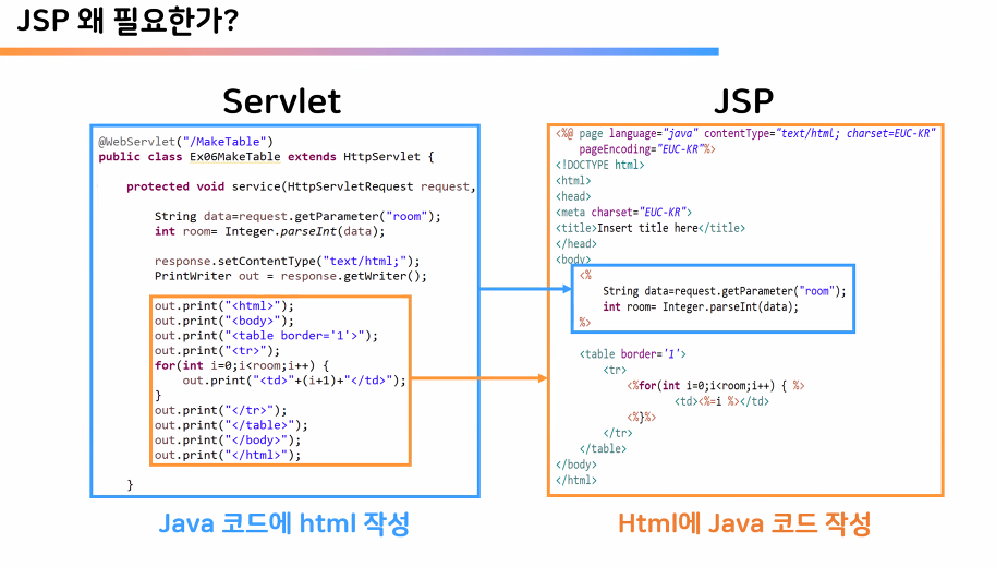 JSP&Servlet 기초 - JSP