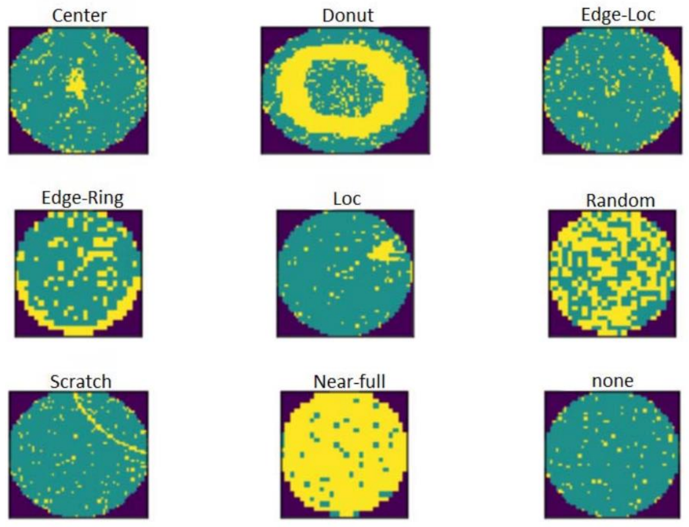 Ensemble 모델로 Wafer Map Defect Pattern 분류하기 (논문 리뷰)