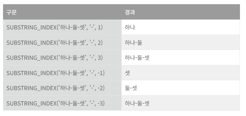 Leetcode 1517 Find Users With Valid E Mails Mysql Easy Substringindex Regex정규표현식