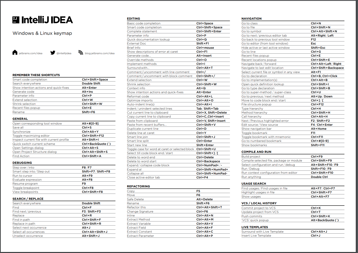 IntelliJ IDEA 입문 #2 -단축키모음2