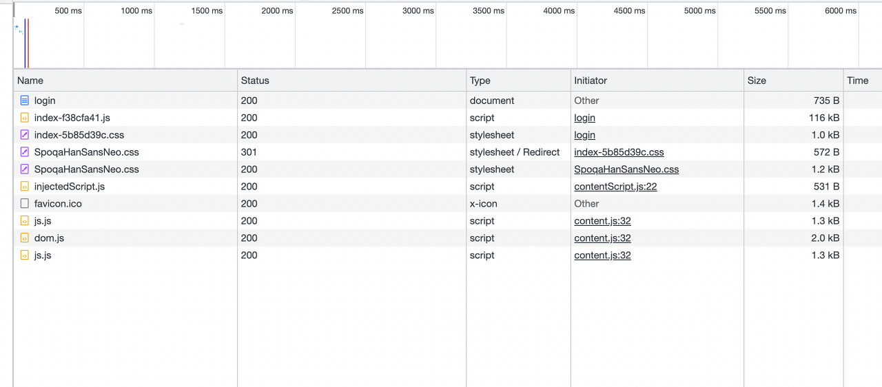 웹 성능 최적화 : Dynamic Import로 js 코드 스플릿하기