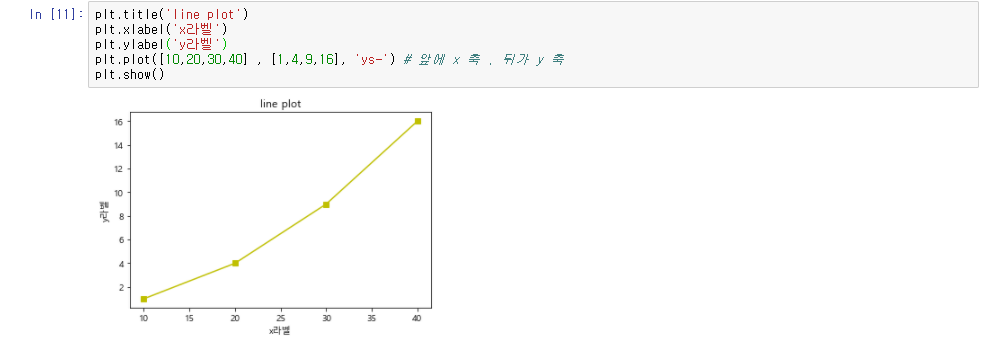Python 시각화 사용법 Matplotlib을 통한 Line Plot 그리기limticks 등등 — 나무늘보의 블로그