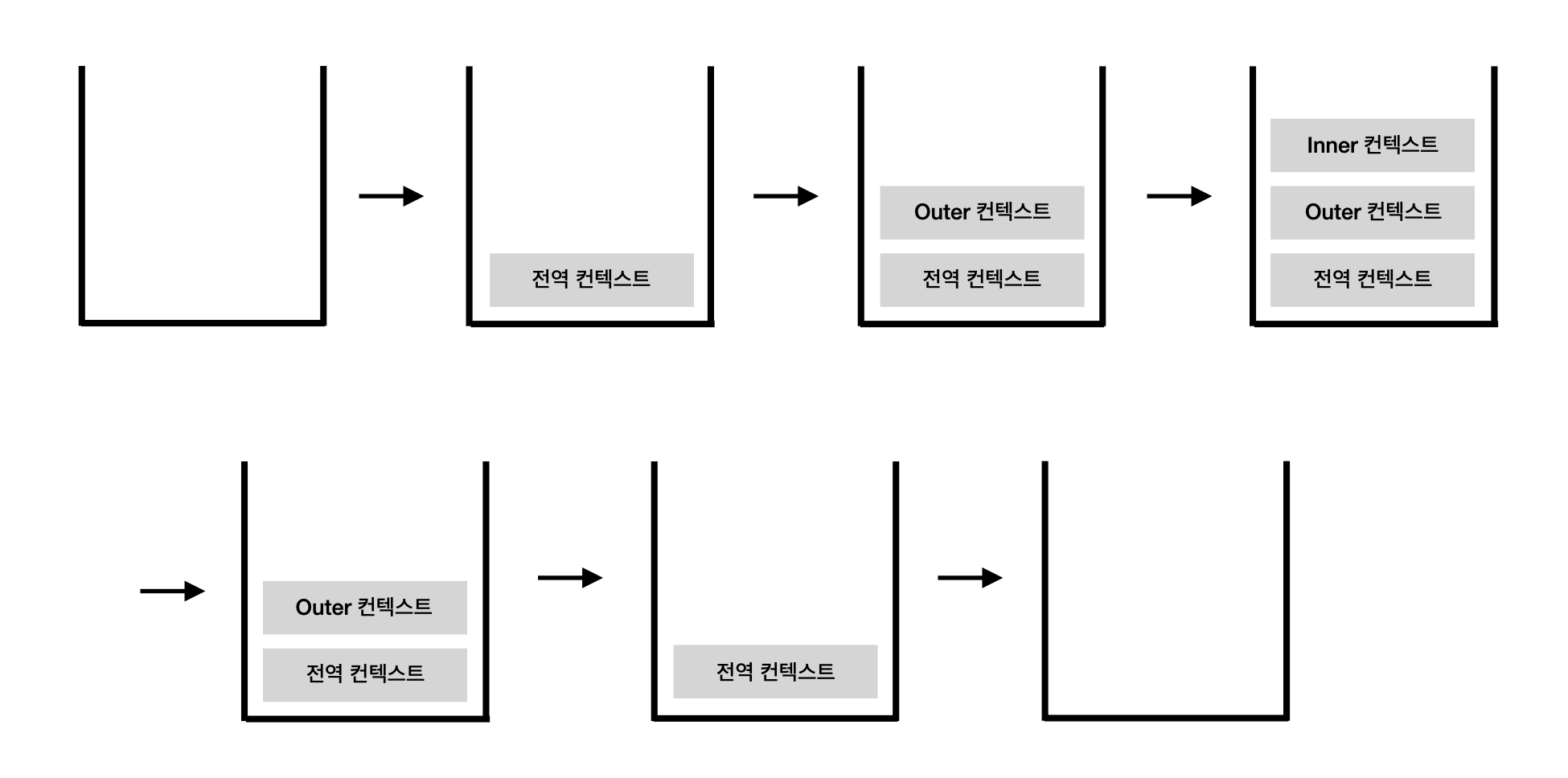 [JavaScript] 실행 컨텍스트(Execution Context)란?