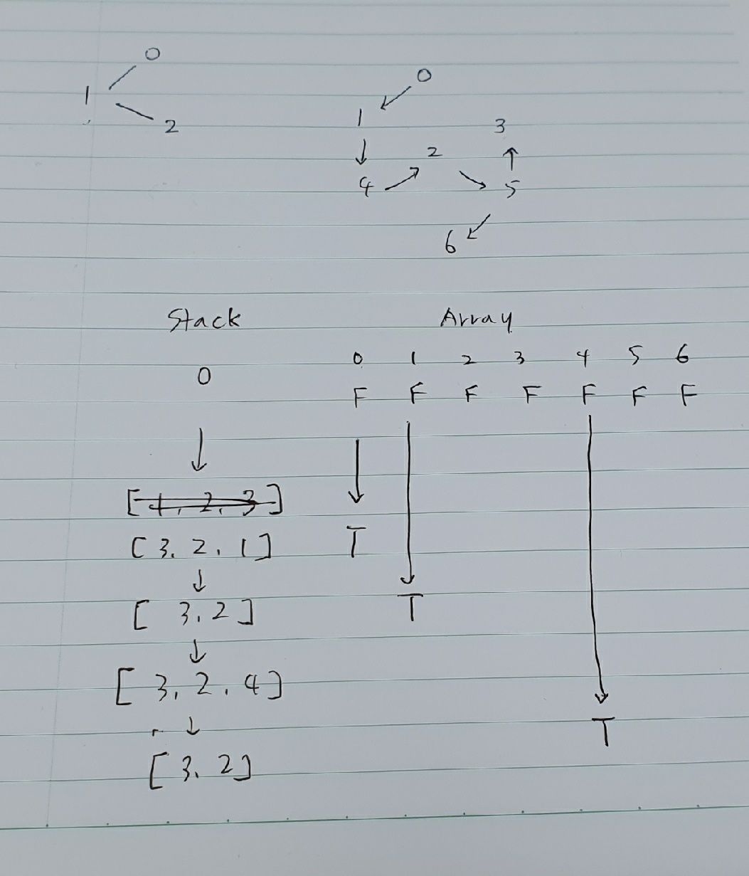 [DFS] Number of Islands