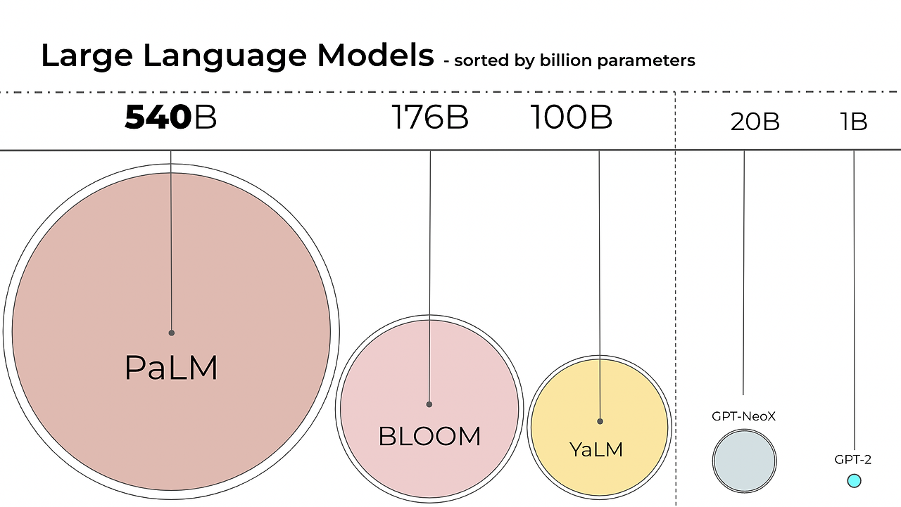 Introduction to 8-bit Matrix Multiplication for transformers at scale