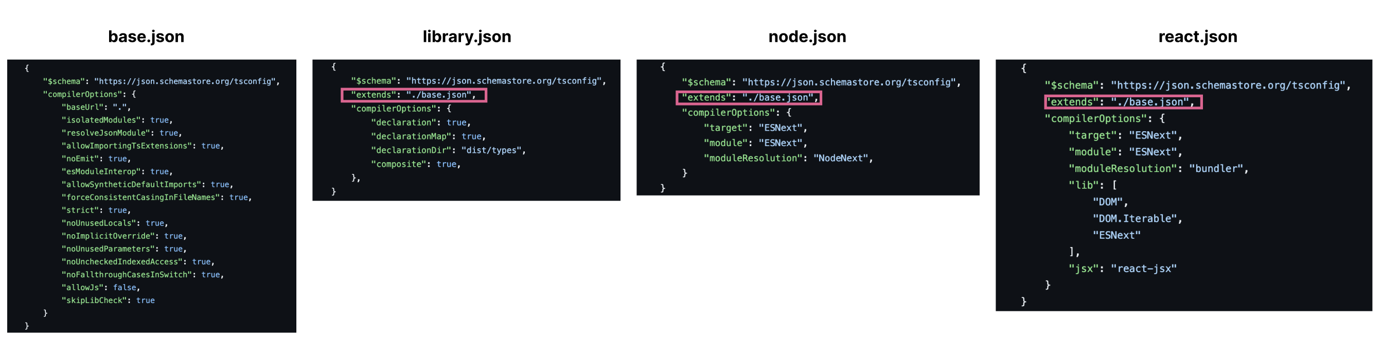 [Typescript] 상황별 tsconfig.json 설정하기