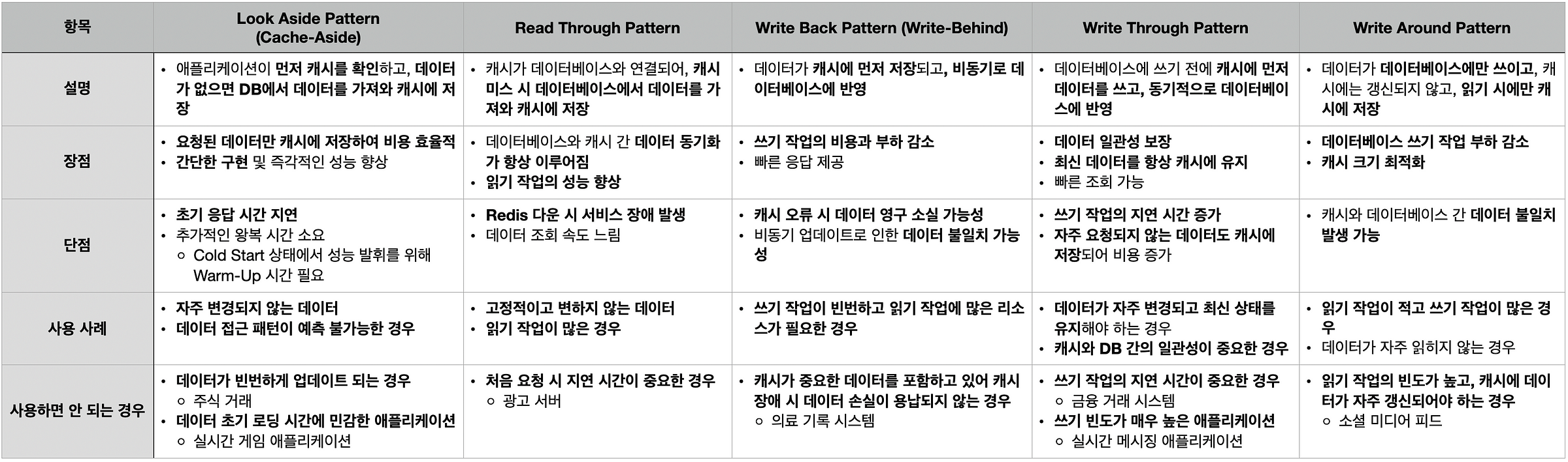 금융서비스 Redis 적용기- Read, Write, Transaction 과 Event Strategy — 행복한 공간 만들기