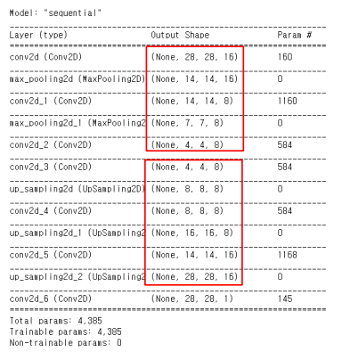 [Deep Learning] 오토인코더(Auto-Encoder)란 무엇인가?