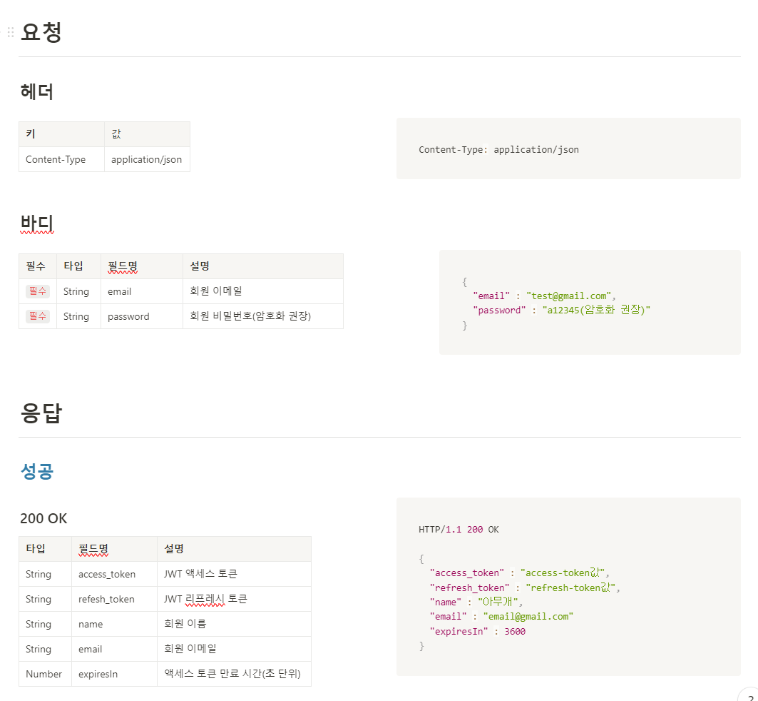 (1) restdocs + openapi3 + swagger-ui 설정을 해보자 - 설명편 — RP 개발일지