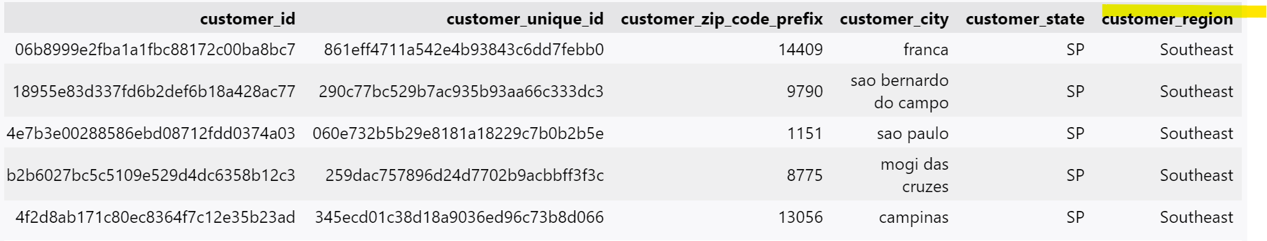 [Python] EDA 기본 & 변환 함수 정리 — Another Hound