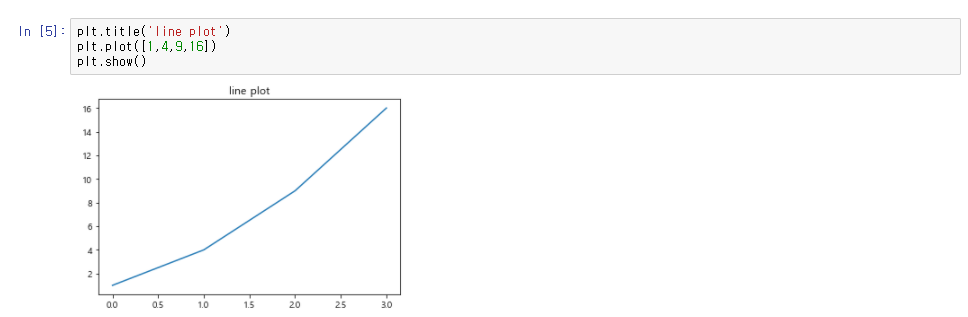 Python 시각화 사용법 Matplotlib을 통한 Line Plot 그리기limticks 등등 — 나무늘보의 블로그