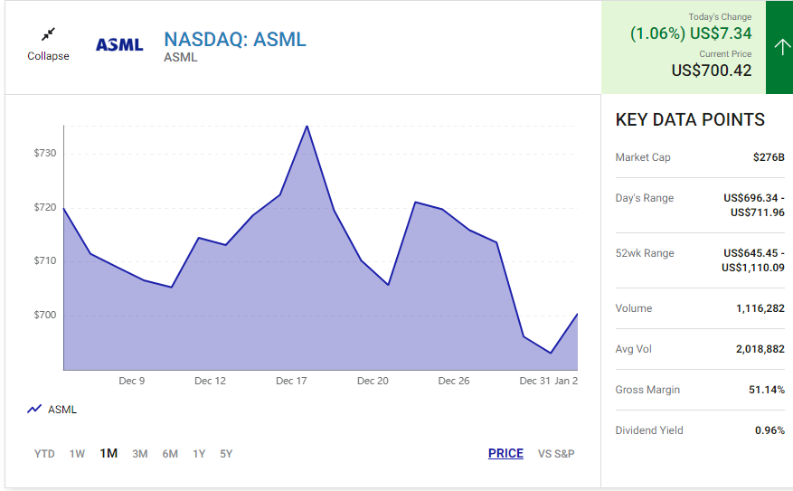ASML Holding N.V.,Nvidia,IonQ