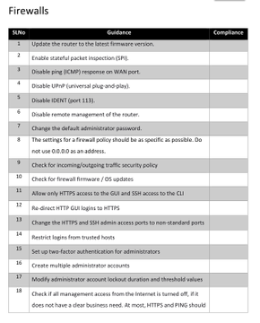 Firewall Security Checklist :: 月光愛靑狼