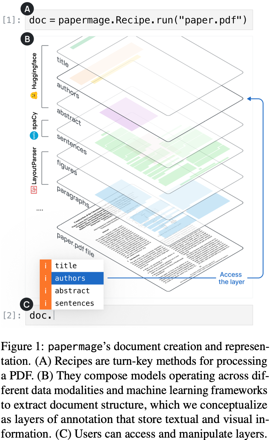 [논문 리뷰] PaperMage: A Unified Toolkit for Processing, Representing, and ...