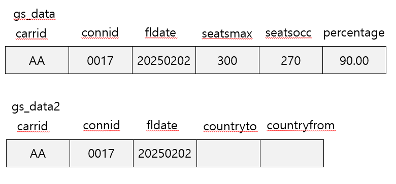 [ABAP] Data Type - 2. structure type