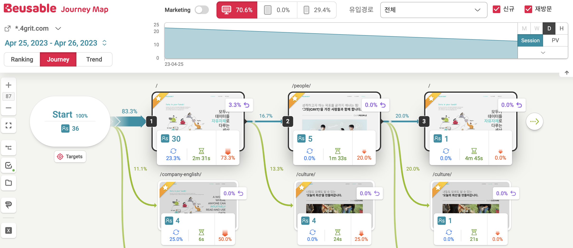 포그리트 홈페이지 분석 : Beusable Forum