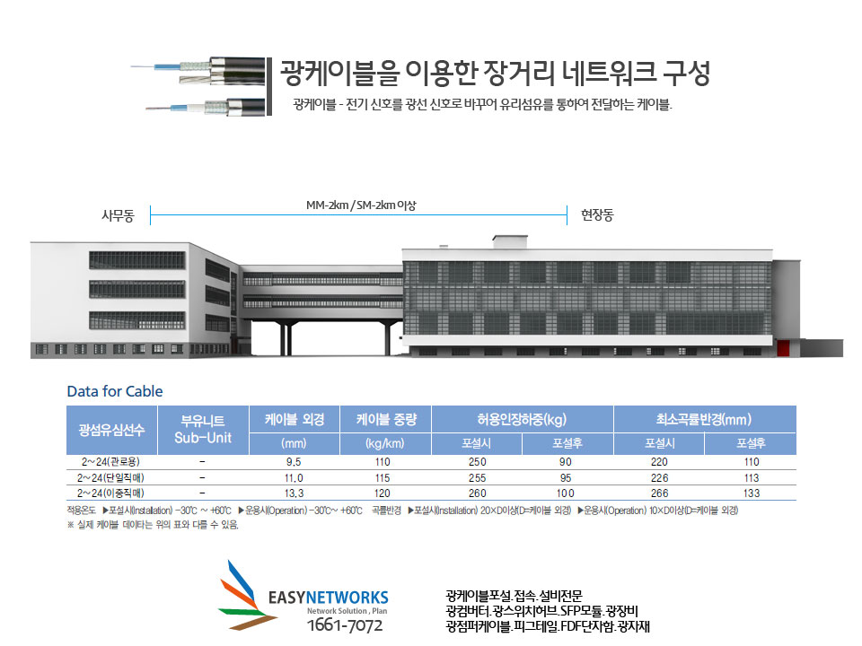 광케이블접속 및 포설 :: 이지네트웍스