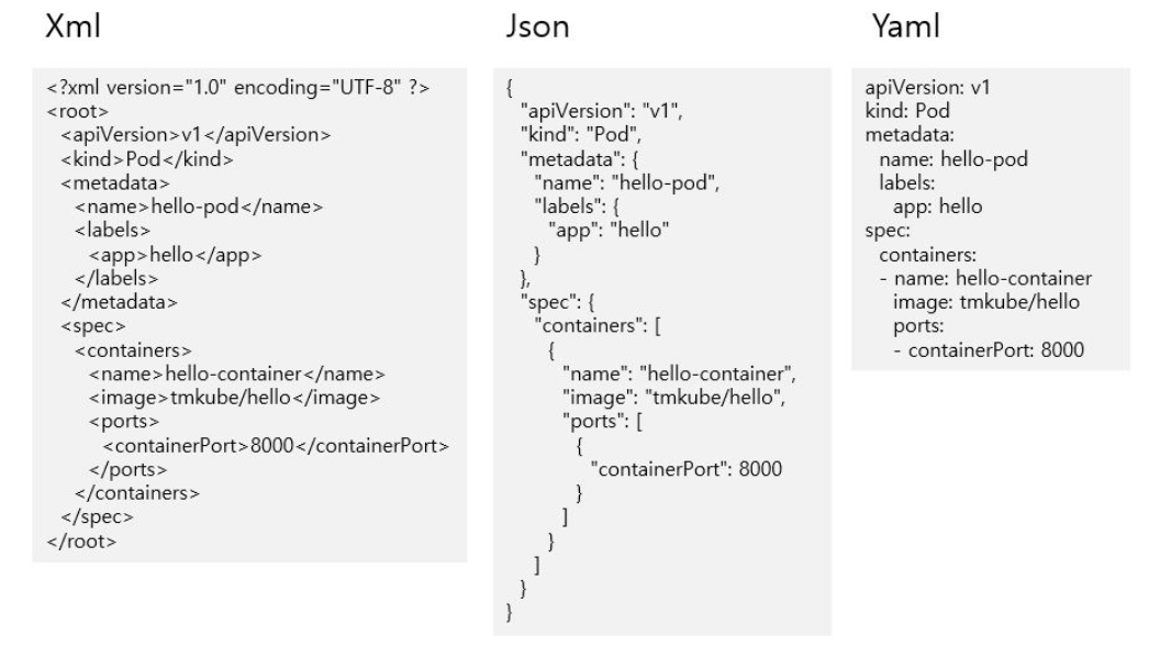 [Spring boot] Bank App - yml 파일 설정