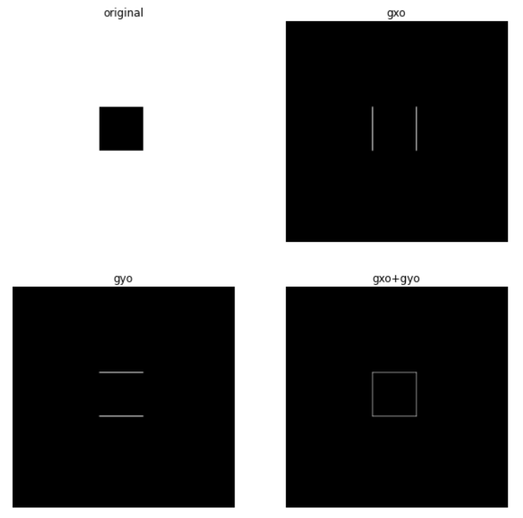 [OpenCV/Python] Edge 필터링 (Sobel, Laplacian)