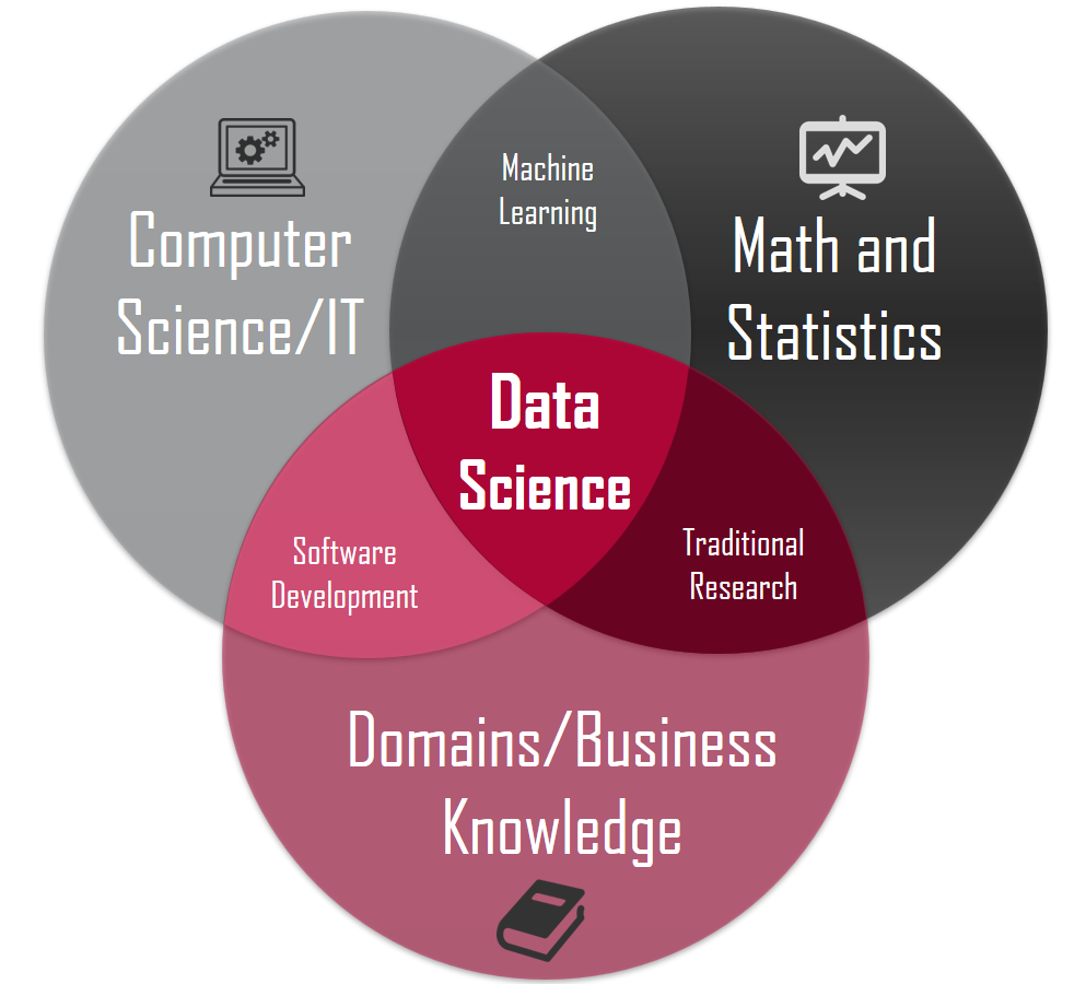  01 Data Science Data Processing 