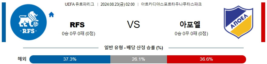 린츠 VS FCSB, RFS VS 아포엘 UEFA유로파리그 분석 8월23일
