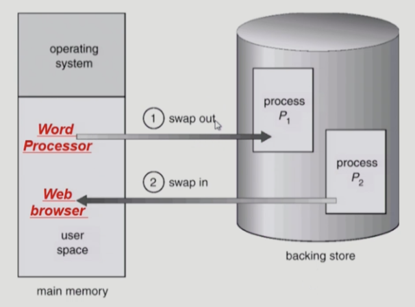 8-1. Memory Management 1