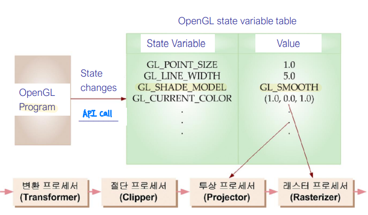 [CG] 3-1. Graphic Library