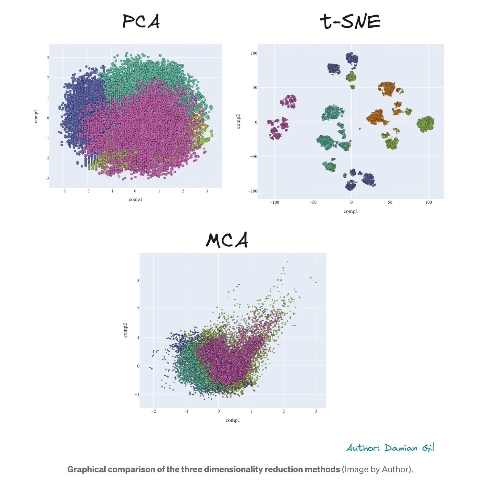 Mastering Customer Segmentation with LLM