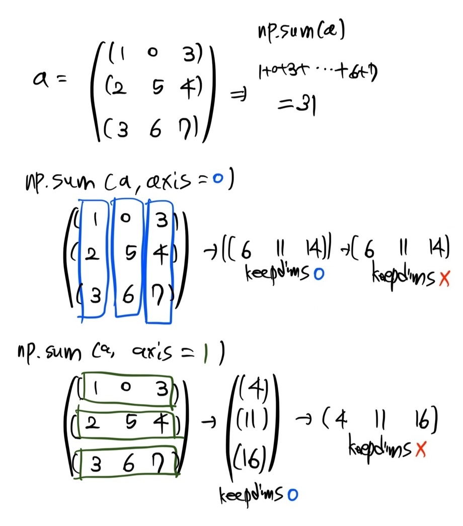 [Numpy] np.sum() 사용법, axis와 keepdims 의미