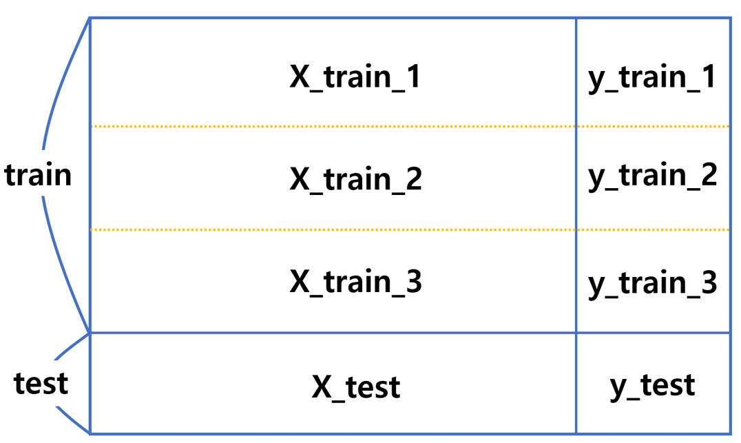 [ML] 스태킹(Stacking) 완벽 정리