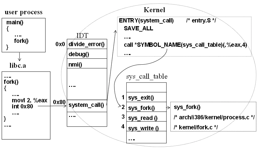[운영체제] 06. 제한적 직접 실행(LDE, Limited Direct Execution)