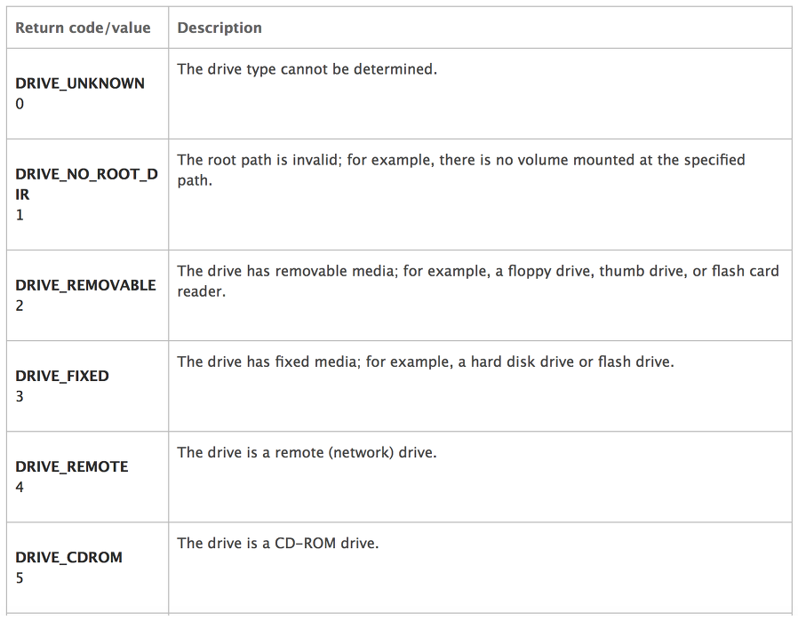 이제 이러한 개념을 가지고 해당 프로그램을 실행 시켜 보자.