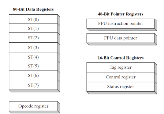 [시스템 프로그래밍 3-2] 32 bit register (레지스터) 상세 기능