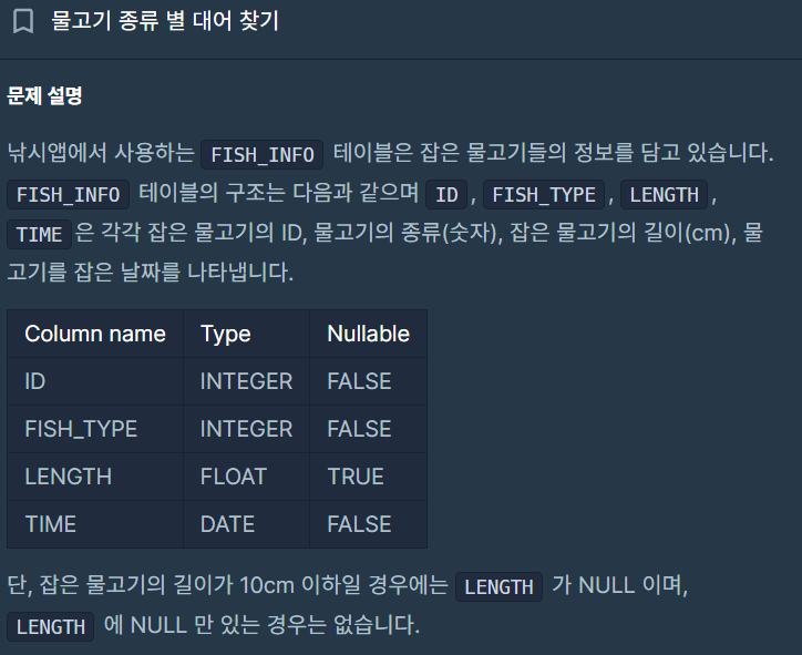 프로그래머스mysql 물고기 종류 별 대어 찾기 공기업 전산직을 위한 도서관