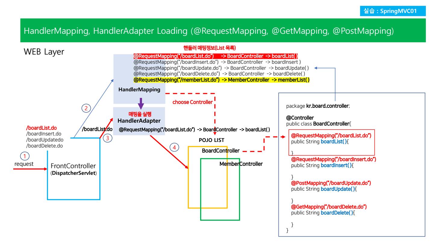 Spring WEB MVC04 HandlerMapping_HandlerAdapter 로딩하기