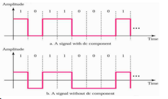 [데이터 통신] Digital-to-Digital - Line Coding / Block Coding