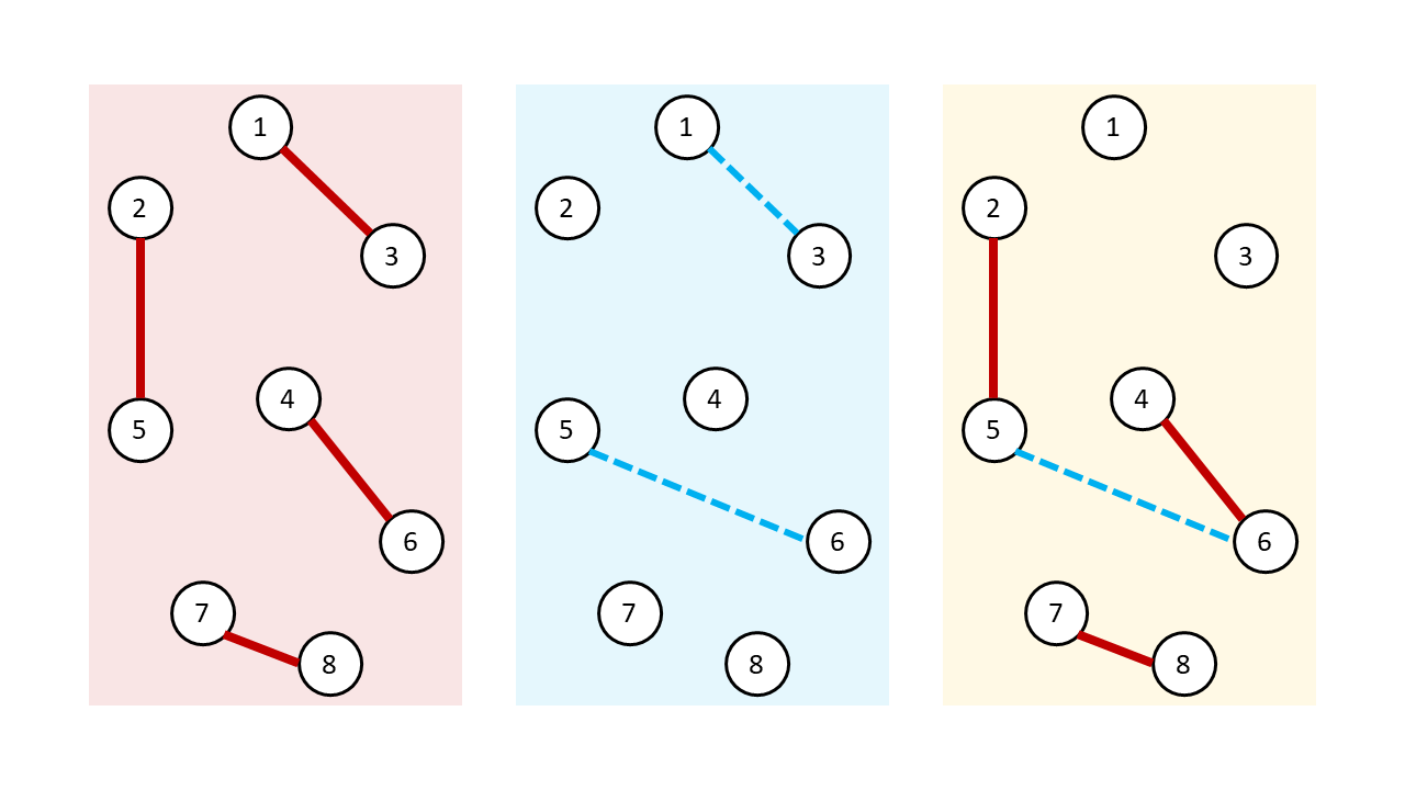 호프크로프트-카프 알고리즘 (Hopcroft-Karp Algorithm)