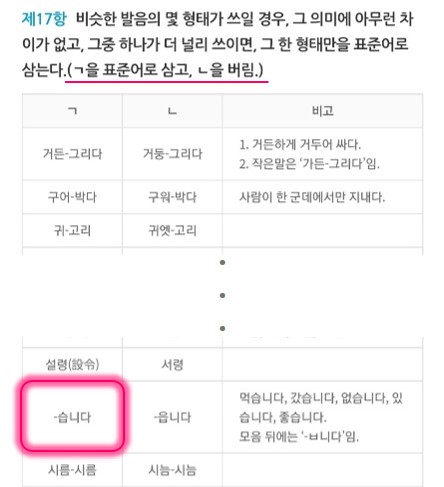 '습니다' vs '읍니다' / '있슴' vs '있음' 구분하기