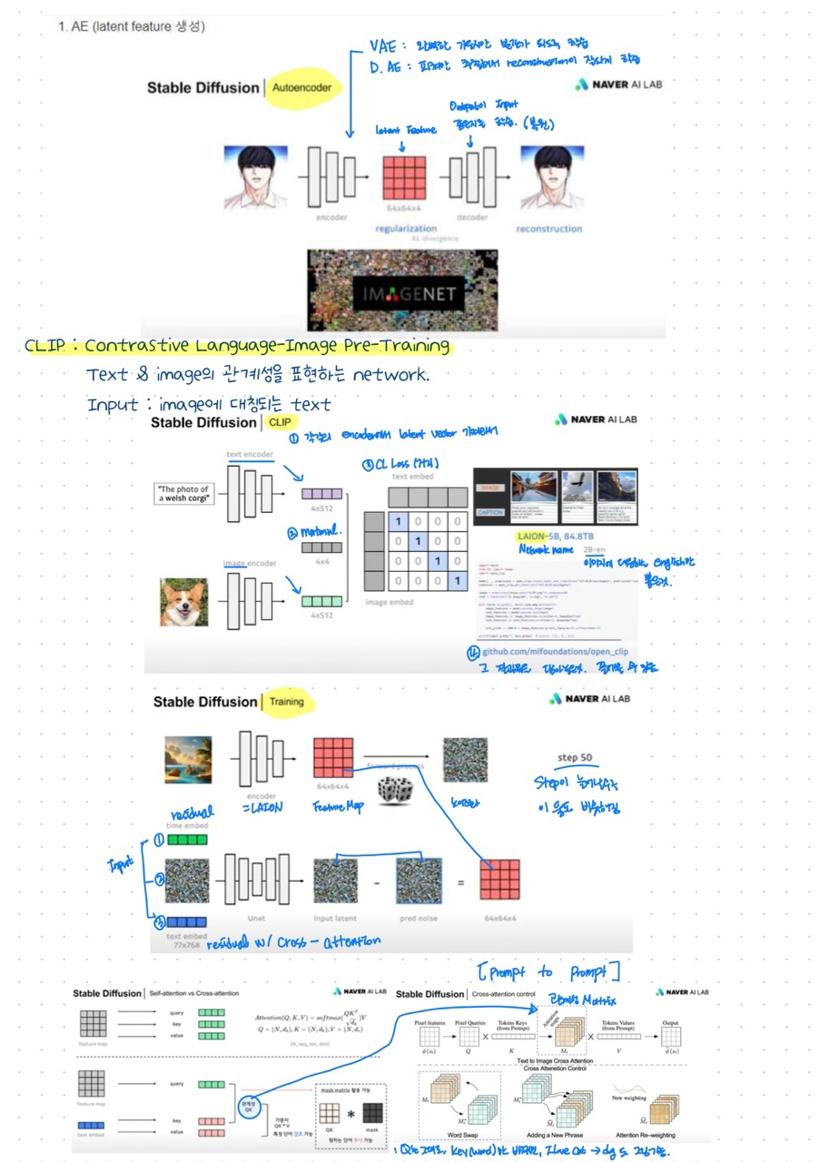 Diffusion 2 (Stable diffusion)